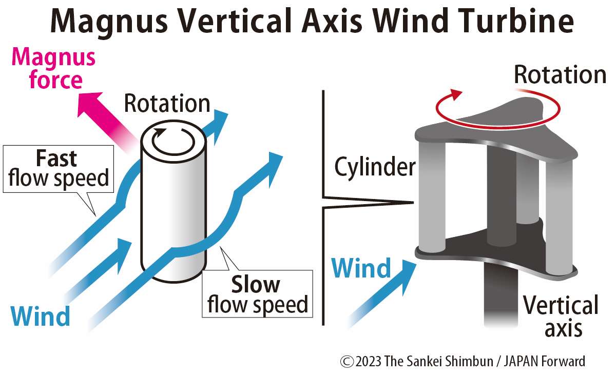 Typhoon-Proof Wind Power Supports Access to Energy in Developing ...
