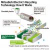Japan’s Plastic Recycling: The Unseen Reality » Japan 2 Earth
