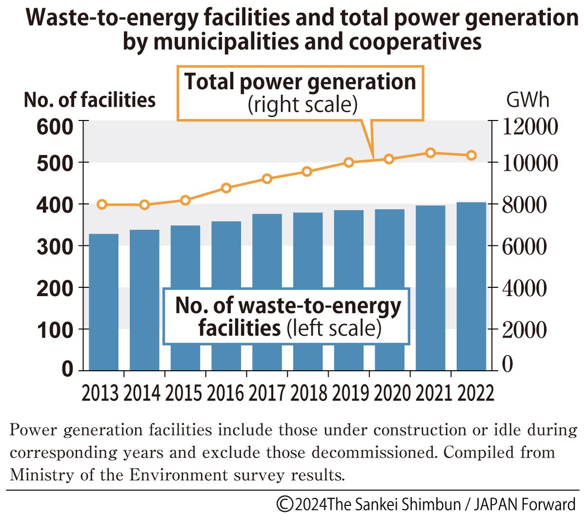 Waste-to-Energy: An Effective Solution with a Not-In-My-Backyard ...
