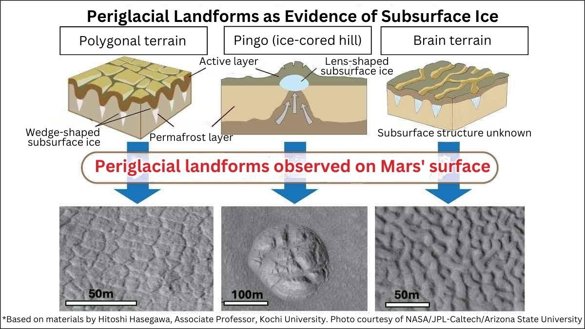 Scientists Pinpoint Subsurface Ice on Mars with Unprecedented Accuracy ...